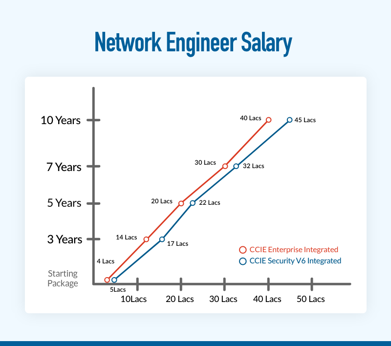 The Future of Network Engineer Jobs: Trends and Predictions