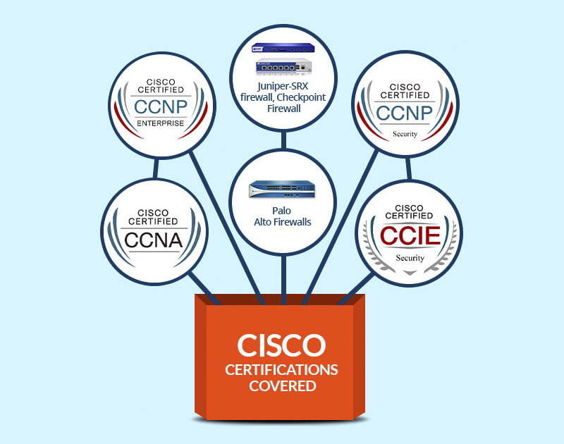 How to reach a 40-50 Lacs Package in the IT & Network Security Field