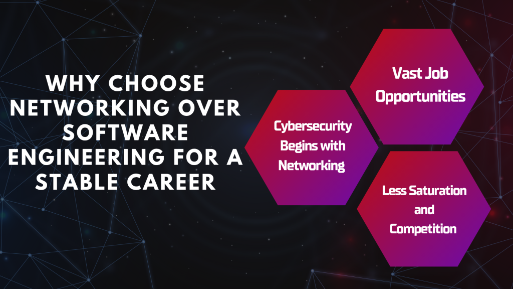 CCIE v/s Software Engineering as a Career