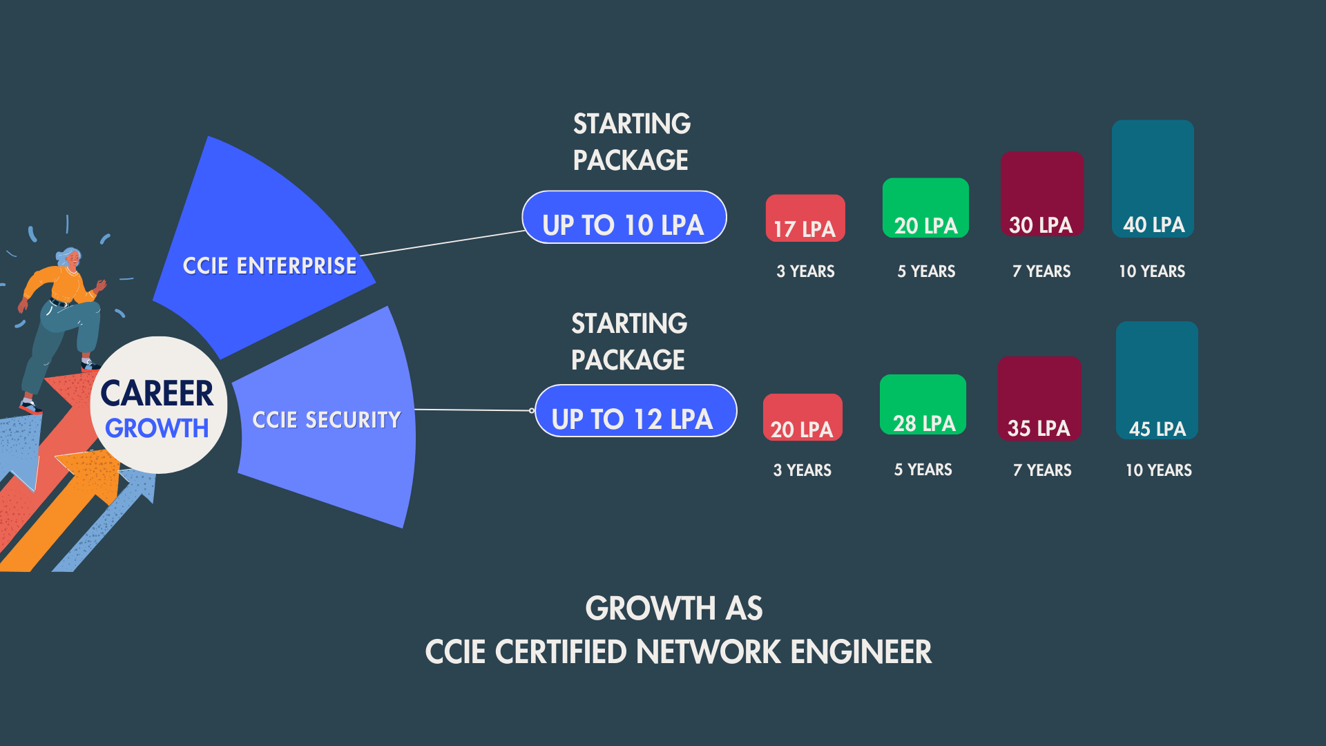 Top 10 Reasons Why You Should Get CCIE Certified in 2026 - NB Blog