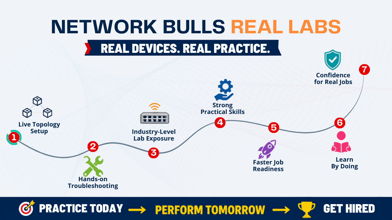 How Network Bulls Students Crack High-Package Networking Jobs - NB Blog